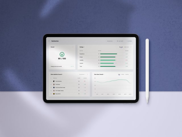 How to track user satisfaction with UserReport | UserReport